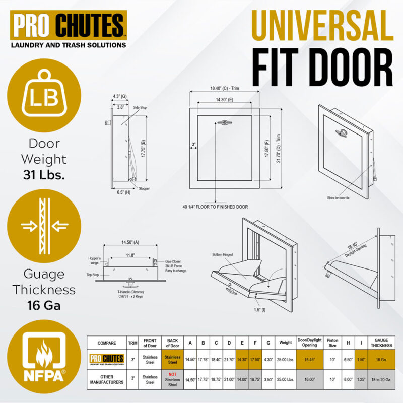 15 x 18 Trash Chute Doors - Universal - Stainless Steel Bottom Hinged ...
