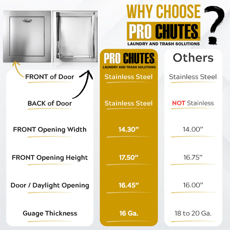 15 x 18 Trash Chute Doors - Universal - Stainless Steel Bottom Hinged ...